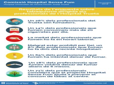 Una enquesta revela que 1 de cada 4 professi... - Govern.cat