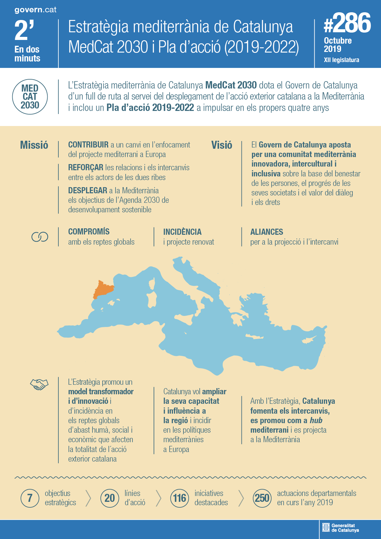 L'Estratègia mediterrània de Catalunya, MedC... - Govern.cat